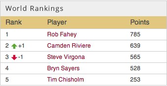 New World Ranking System - IRTPA