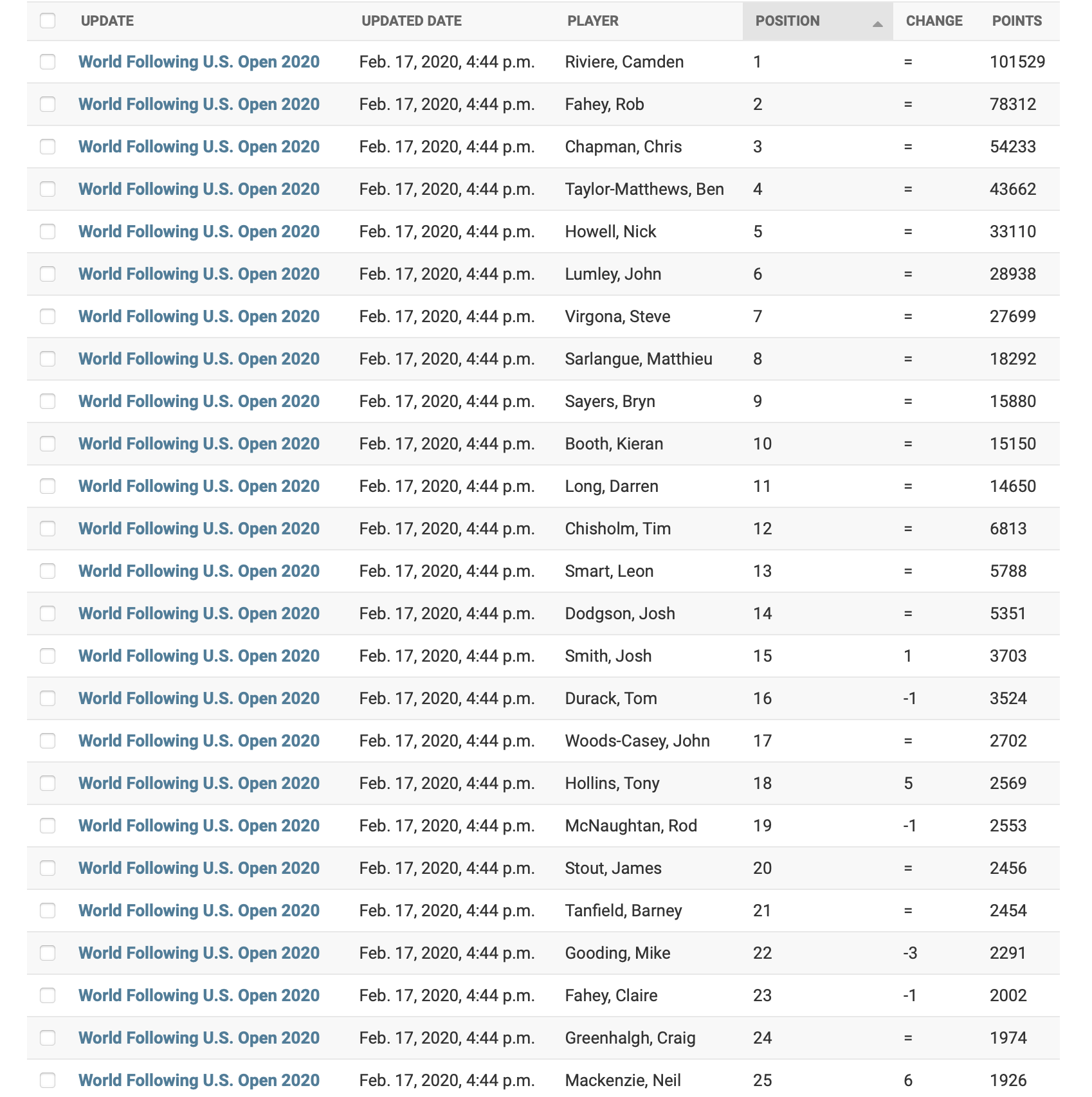 World Rankings and Smoothing Explanation - IRTPA